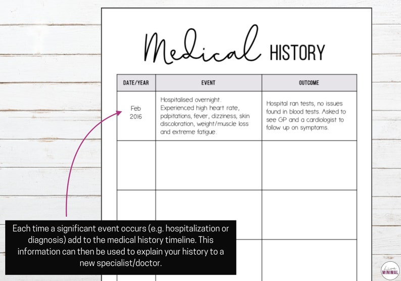 Medical History Chart Printable Health History Printable | Etsy